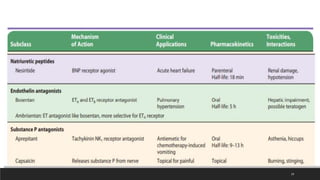 Non adrenergic, non-cholinergic (nanc) transmitters | PPTX