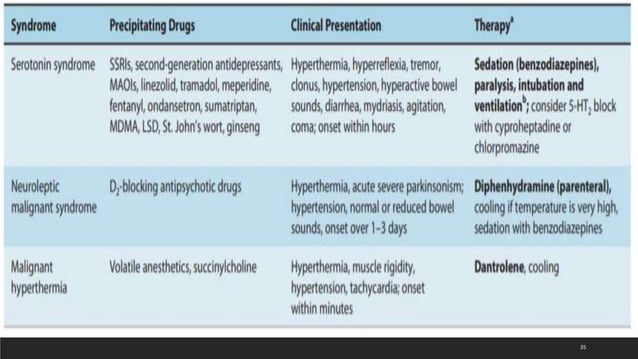 Non adrenergic, non-cholinergic (nanc) transmitters | PPTX | Brain and ...