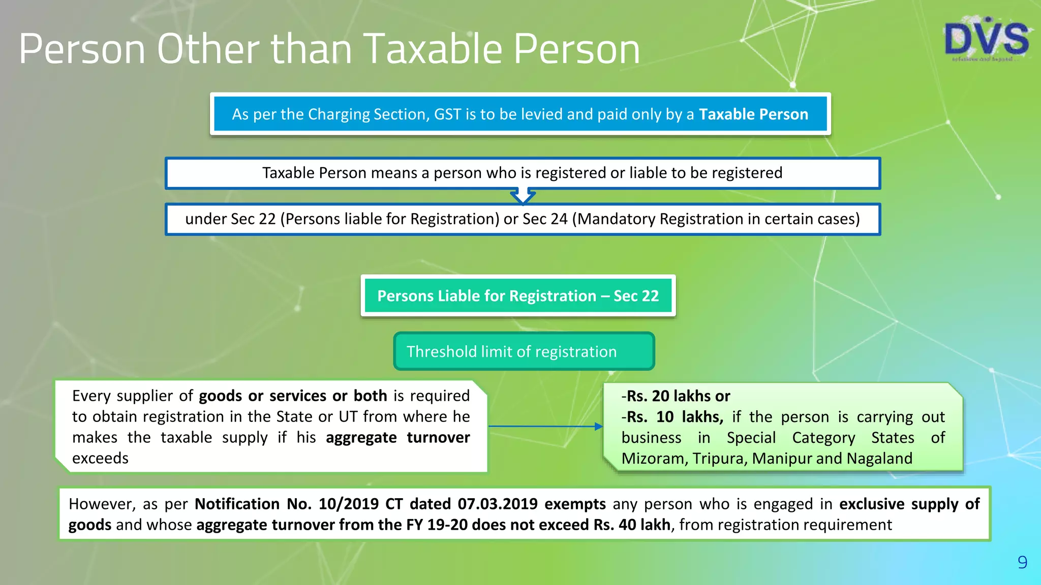 Exemptions Under Gst.Pptx : Top 10 Gst PowerPoint Presentation ...