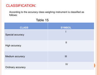 Non-Automatic weighing instrument.pptx