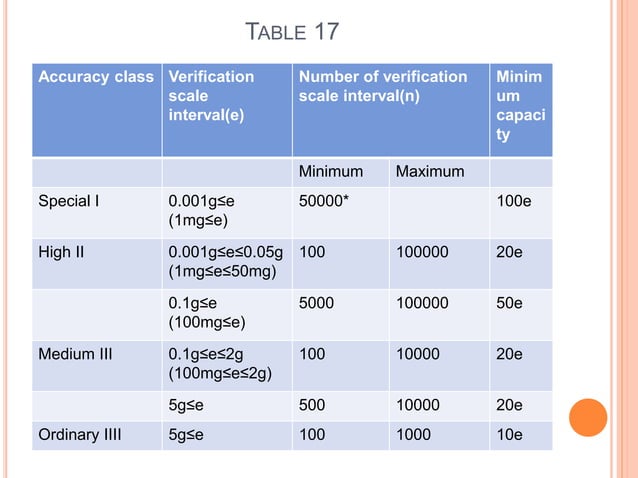 Non-Automatic weighing instrument.pptx | Physics | Science