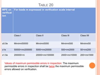 Non-Automatic weighing instrument.pptx