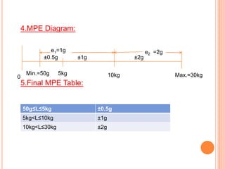 Non-Automatic weighing instrument.pptx