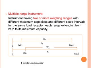 Non-Automatic weighing instrument.pptx