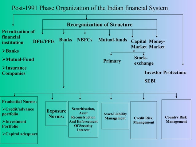 Non Banking Financial Institutions | PPT