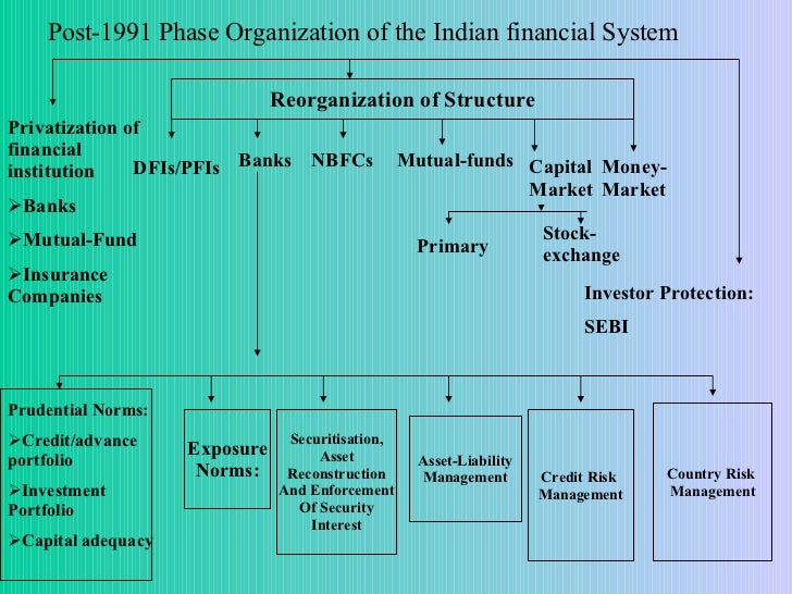 Non Banking Financial Institutions