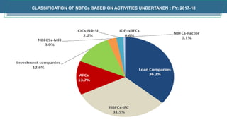 All you want to know about the NBFC - Enterslice | PPT