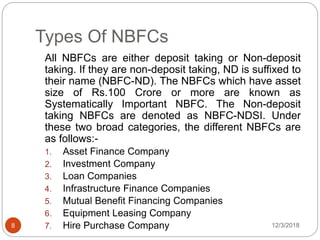 Non banking financial company | PPTX