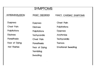 Non Cardiac Chest Pain | PPTX
