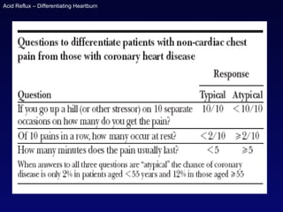 Non cardiac chest pain | PPT