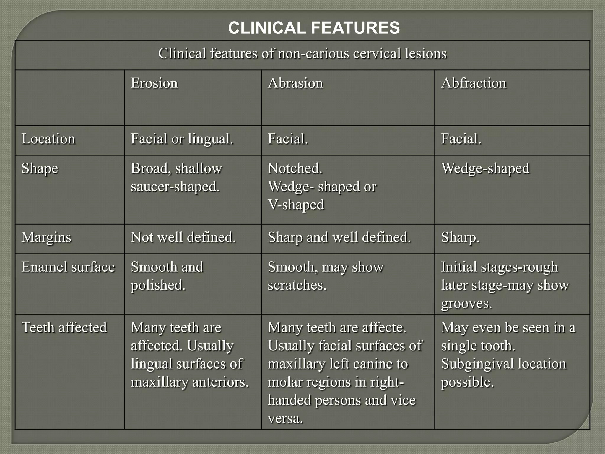 Non carious lesion | PPTX