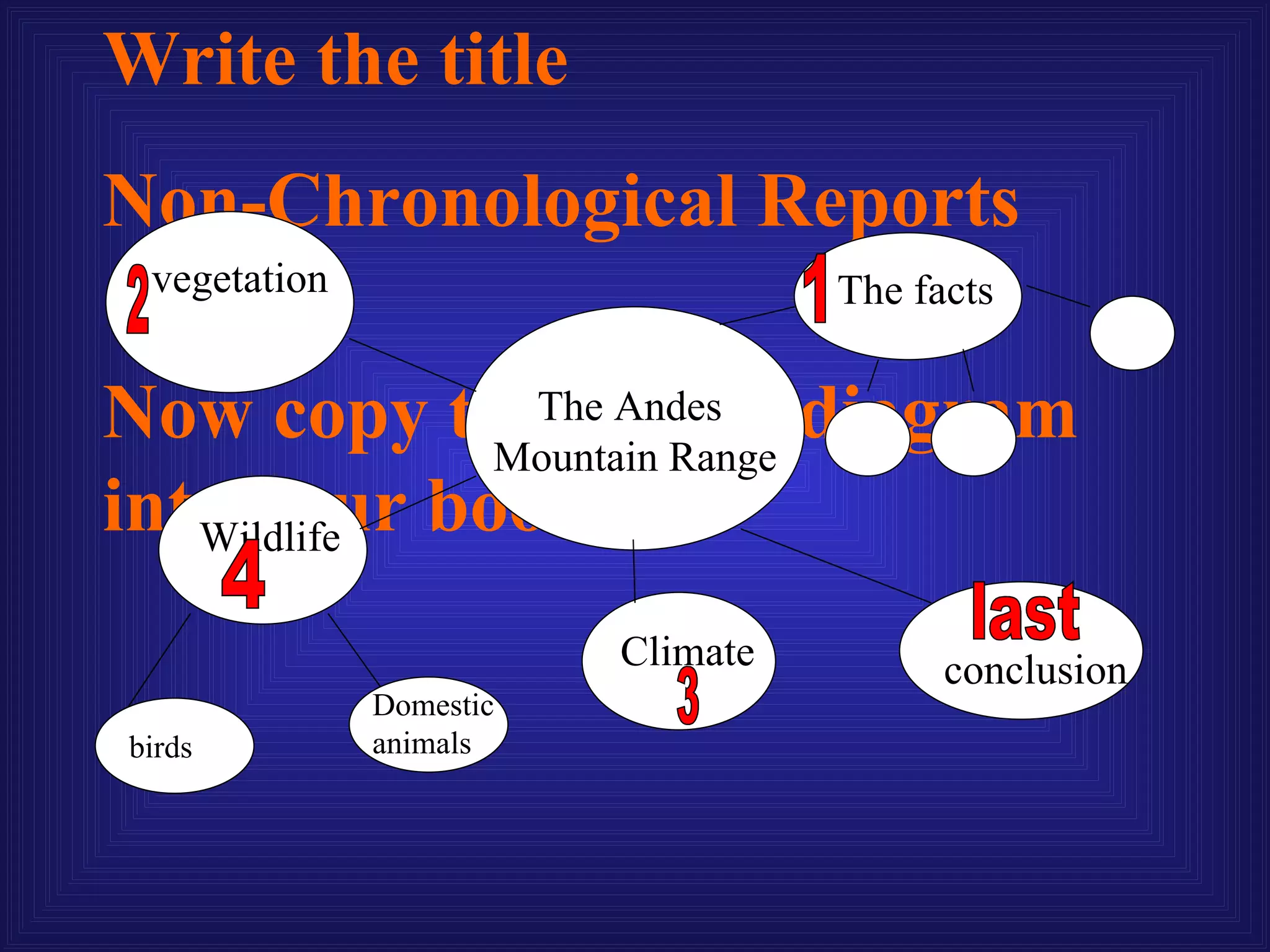 Non Chronological Reports | PPT