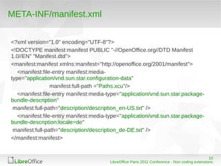 LibreOffice/OpenOffice.org - non coding extensions | PDF