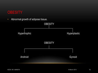 Non communicable diseases - dr. anindya | PPTX