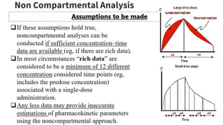 Non compartmental pharmacokinetics & physiologic pharmacokinetic models by akt | PPTX