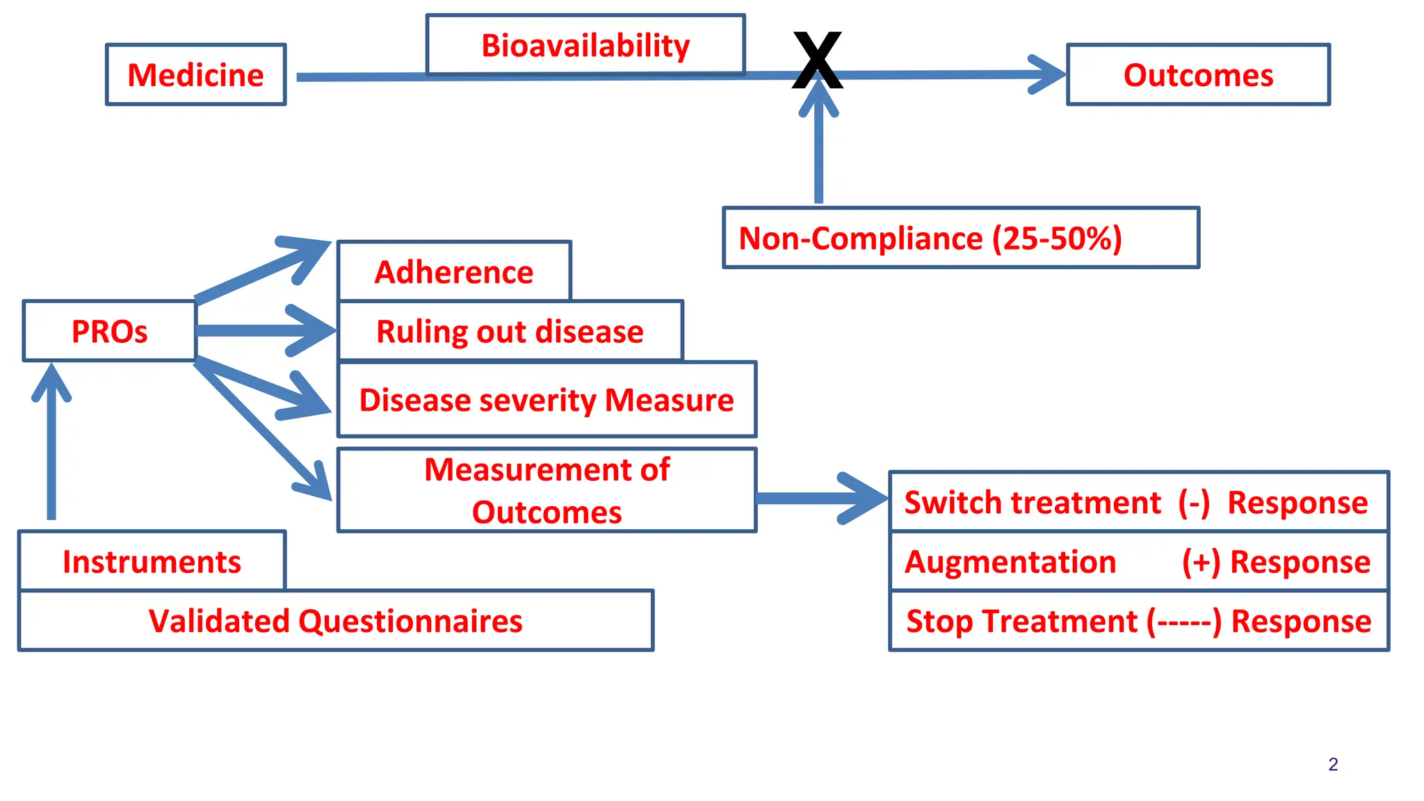Non-Compliance.pptxaaaaaaaaaaaaaaaaaaaaaaaaaaaaa | PPTX