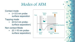 Non contact mode (AFM) | PPTX