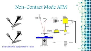 Non contact mode (AFM) | PPTX
