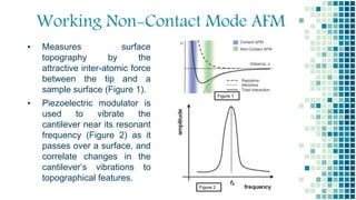 Non contact mode (AFM) | PPTX