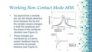 Non contact mode (AFM) | PPTX