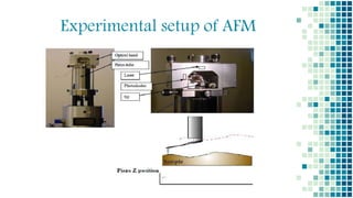 Non contact mode (AFM) | PPTX