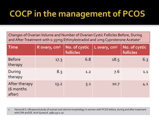 Non-contraceptive Benefits of COCP | PPTX