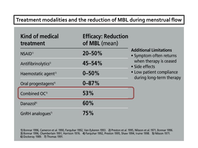 Non-contraceptive Benefits of COCP | PPTX