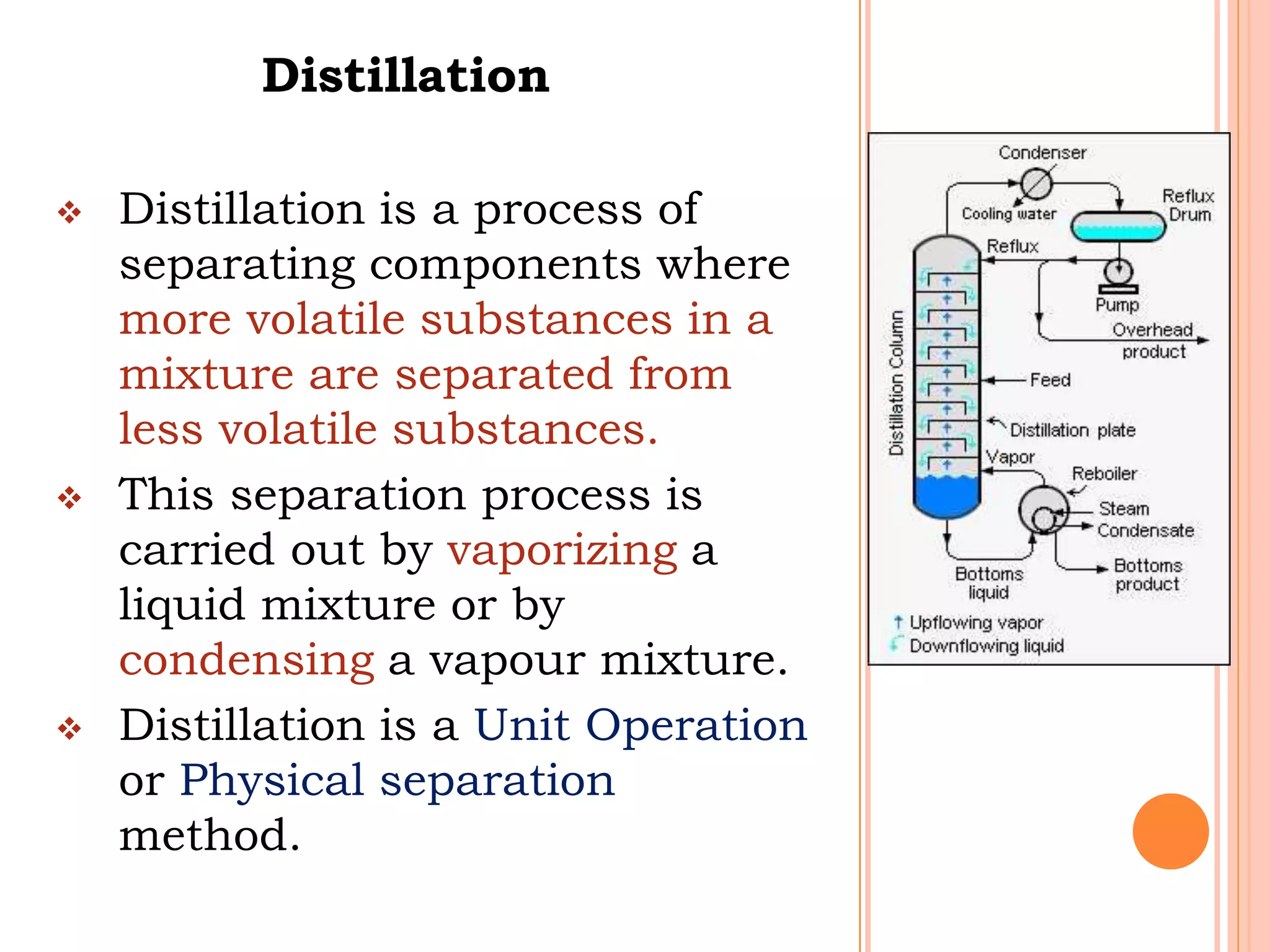 Non conventional distillation process | PPTX