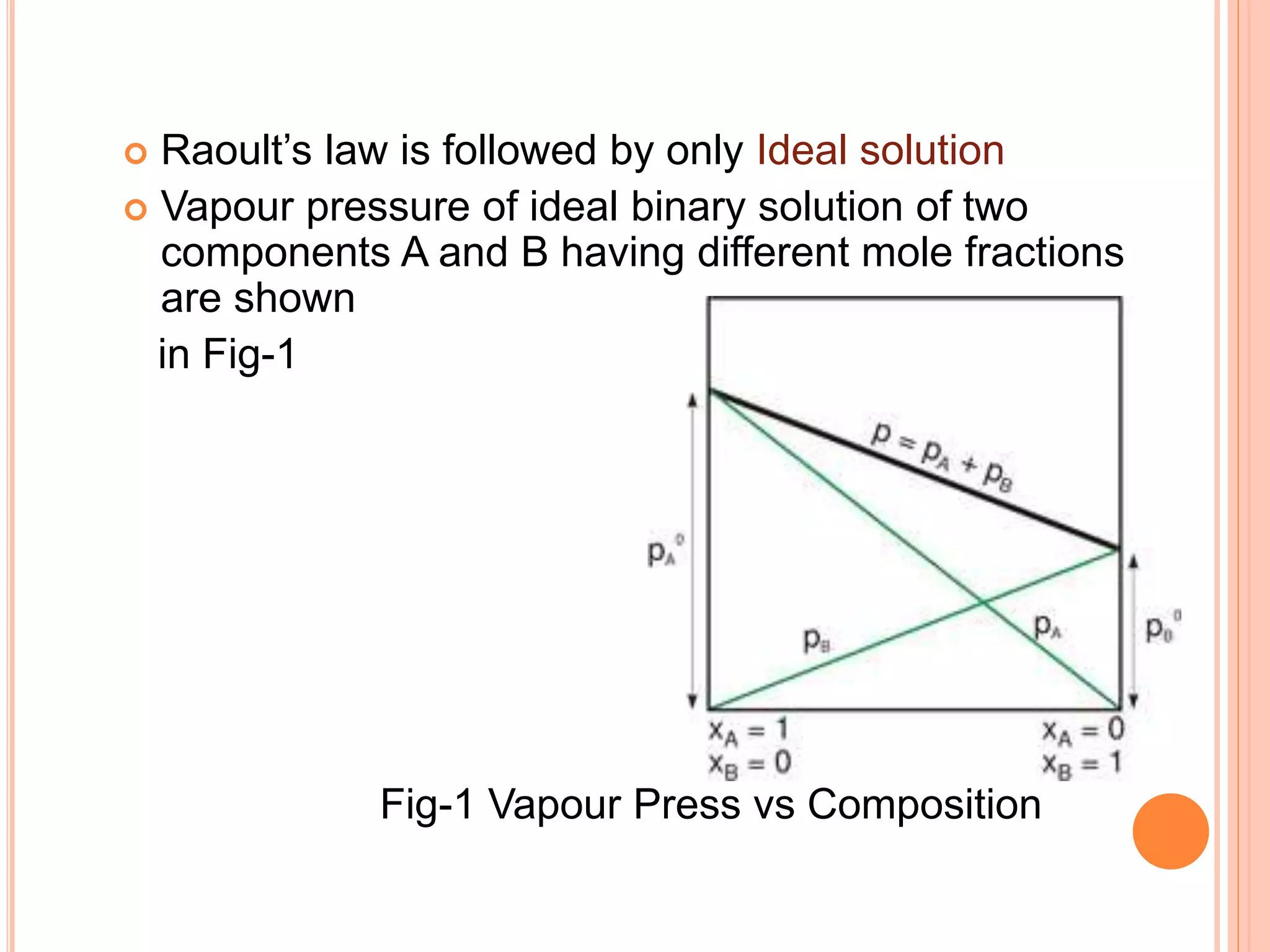 Non Conventional Distillation Process Pptx