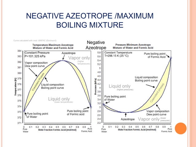 Non Conventional Distillation Process Pptx