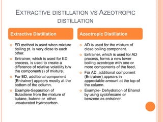 Non conventional distillation process | PPT