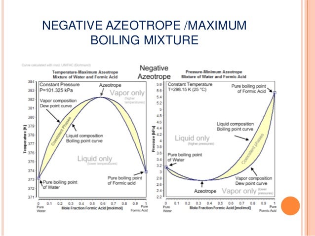 Non conventional distillation process