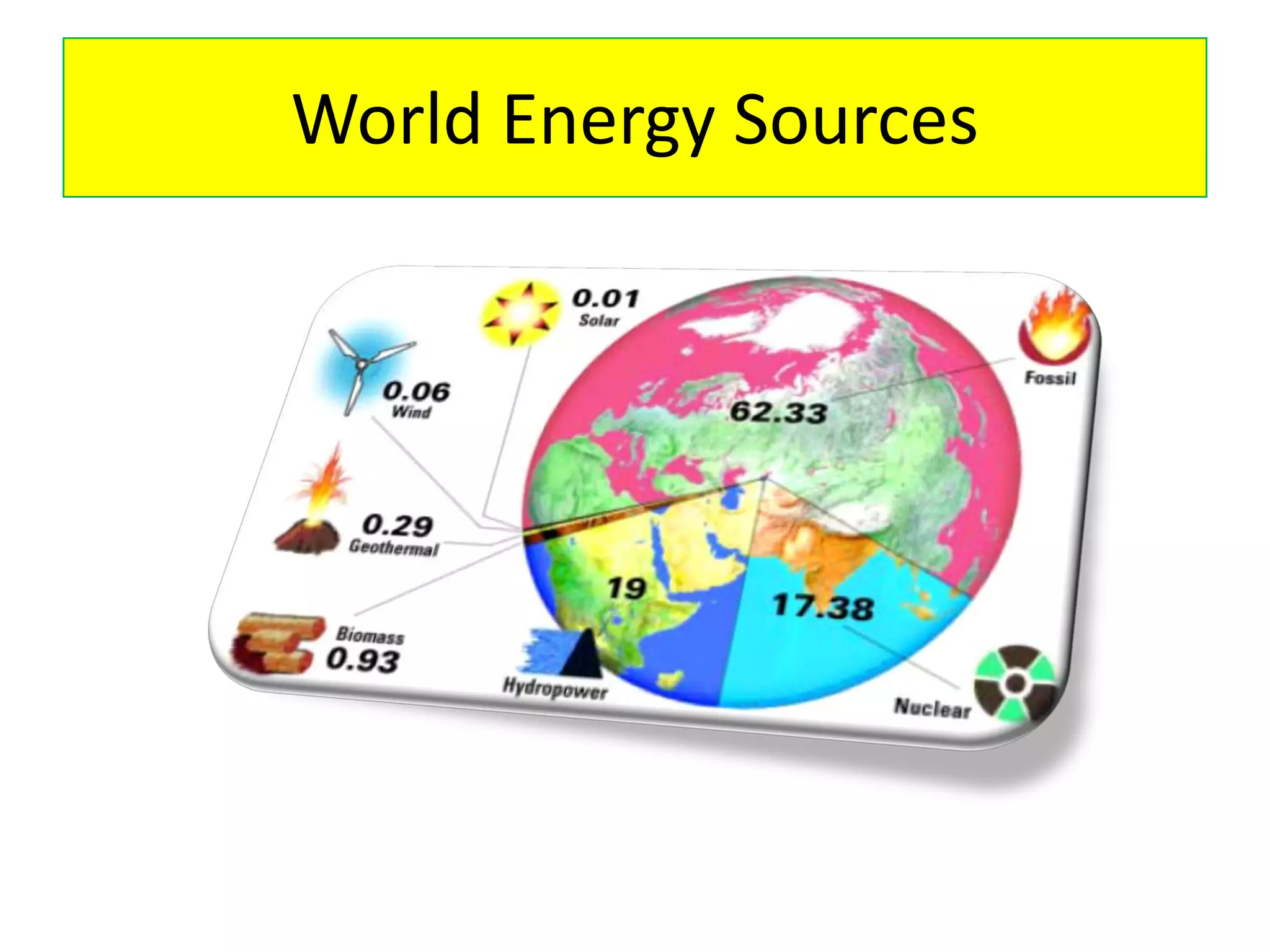 Non conventional energy sources | PDF