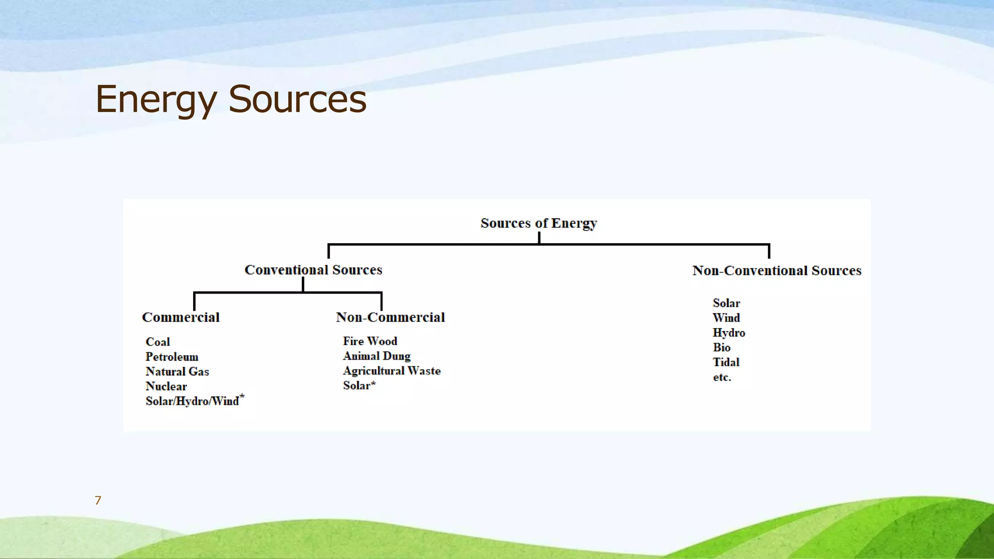 Non-Conventional Energy Sources_L1.pptx