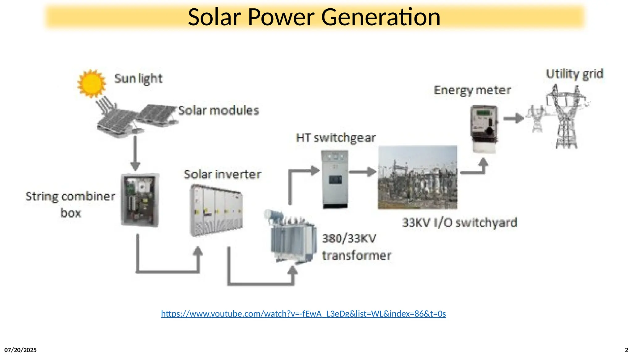 Non-Conventional Generation Sources in Power system.pptx