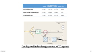 Non-Conventional Generation Sources in Power system.pptx