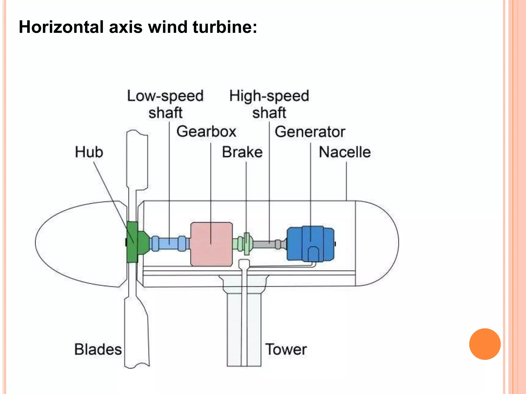 Non conventional power plants | PPTX | Power and Energy Industry ...