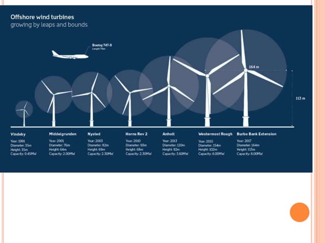 Non conventional power plants | PPTX | Power and Energy Industry ...