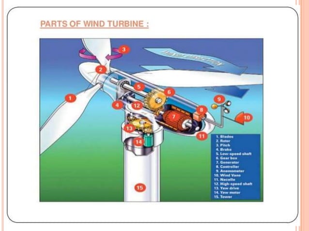 Non conventional power plants | PPTX | Power and Energy Industry ...
