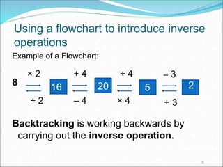 Non Conventional Methods for Solving Equations | PPT