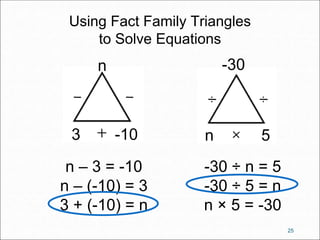 Non Conventional Methods for Solving Equations | PPT