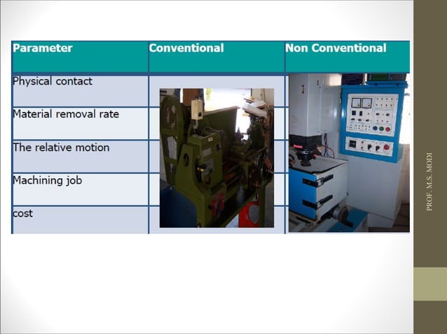 Non convention machining process,Advanced Machining Process,Production ...