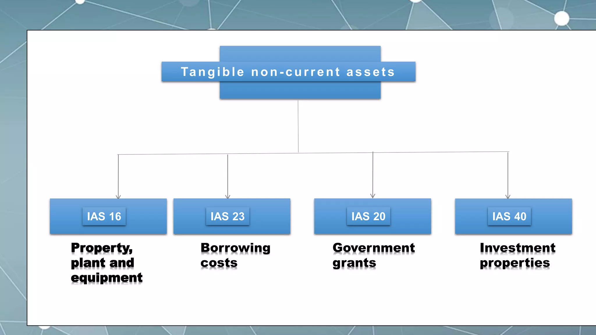 Non-current assets.pptx