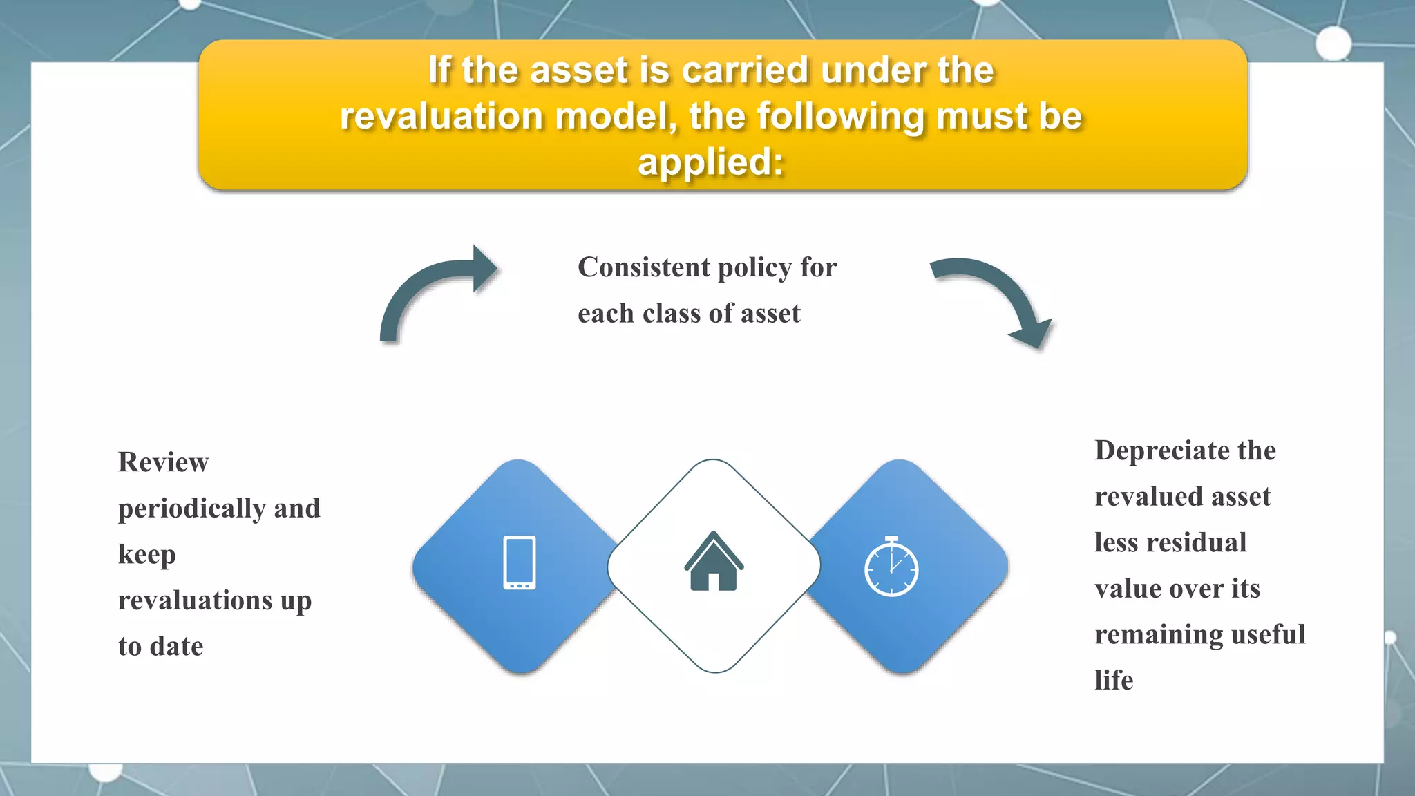 Non-current assets.pptx