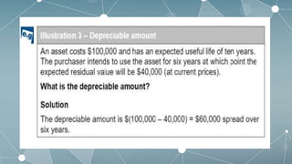 Non-current assets.pptx