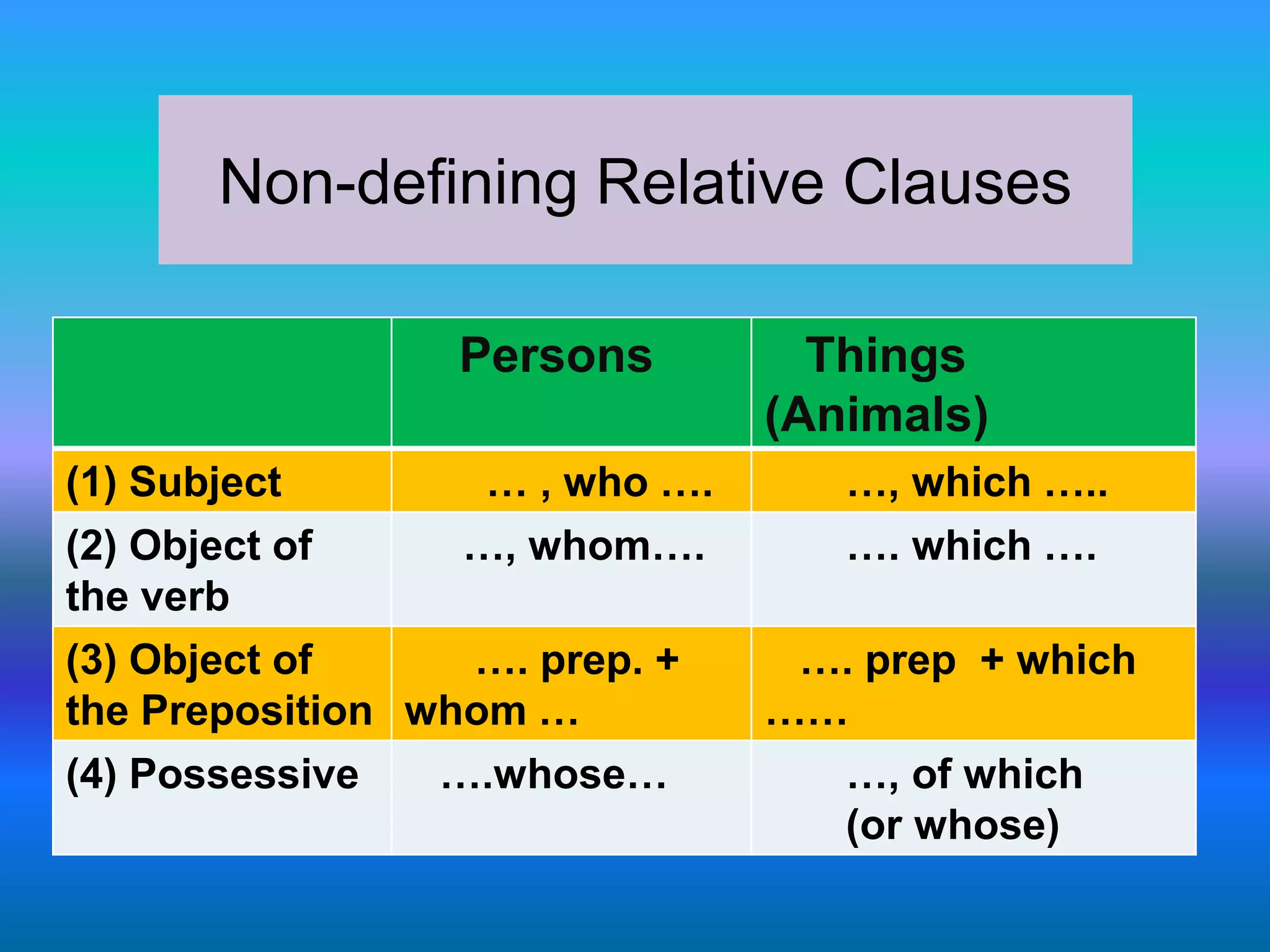 Non defining relative clauses | PPTX