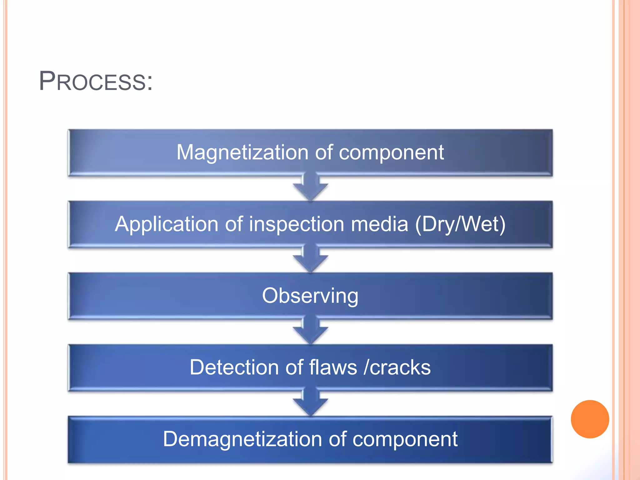Non destructive testing | PPT