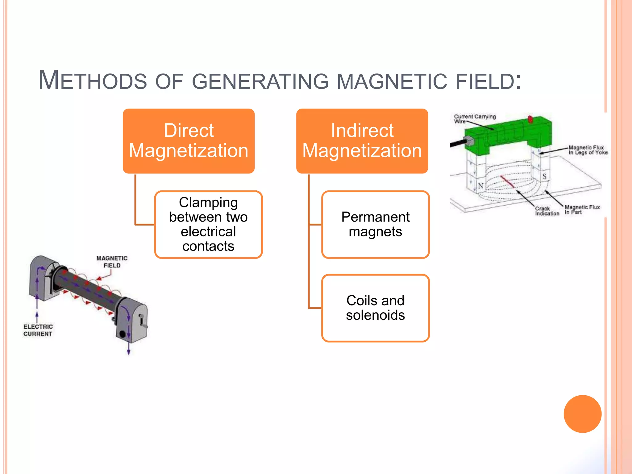 Non destructive testing | PPT