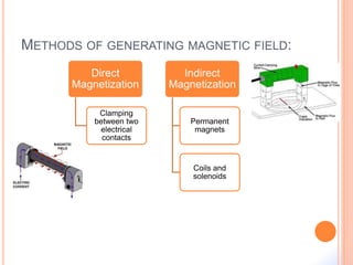 Non destructive testing | PPT