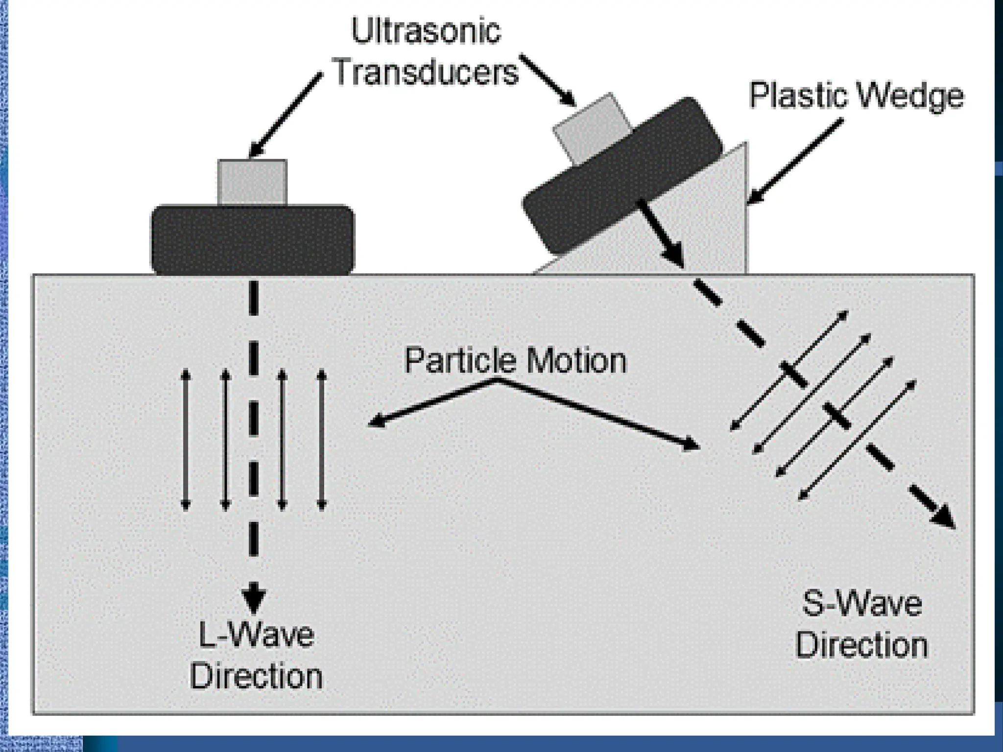 Non-destructive Testing,it's types & process.pdf